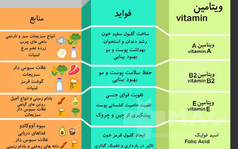 ویتامین ها و مواد معدنی مورد نیاز بدن کدامند ؟ - ویتاسین